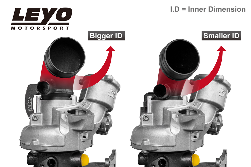 Leyo Motorsport - Audi and VW Performance Parts